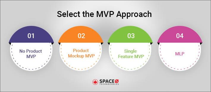 What is MVP? Know MVP Meaning, Examples & Process