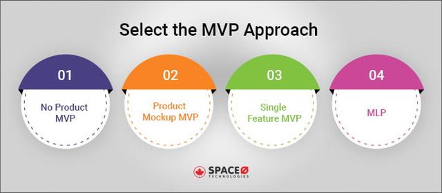 What is MVP? Know MVP Meaning, Examples & Process