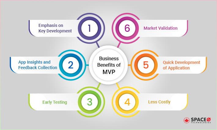 What is MVP? Know MVP Meaning, Examples & Process