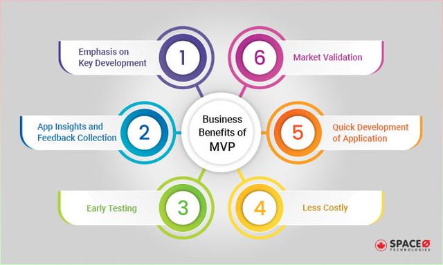 What is MVP? Know MVP Meaning, Examples & Process