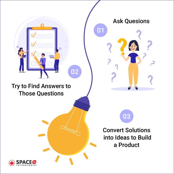 What is MVP? Know MVP Meaning, Examples & Process