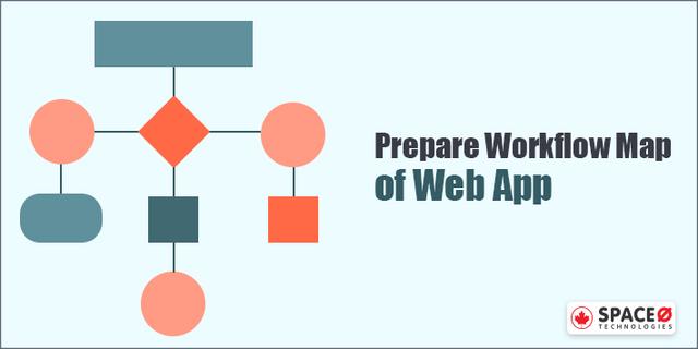 How to Build Web Application from Scratch With No Experience
