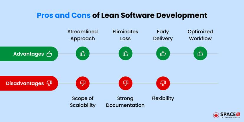 What is Lean Software Development? 7 Principles & Benefits