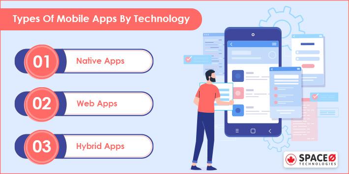 3 Different Types of Mobile Apps in 2025 [+Tips to Choose]