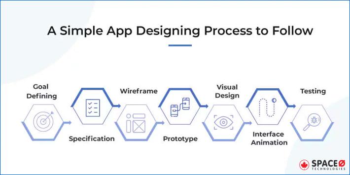 How to Create an App - 8 Easy Steps to Make an App in 2024