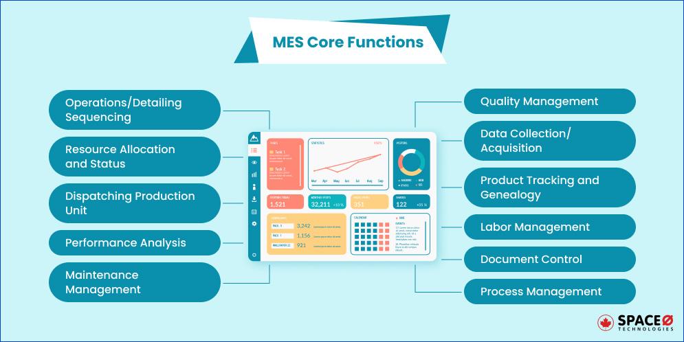 Manufacturing Execution System (MES Benefits & Architecture)