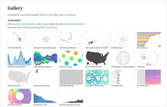 7 Best JavaScript Front-end Libraries in 2025