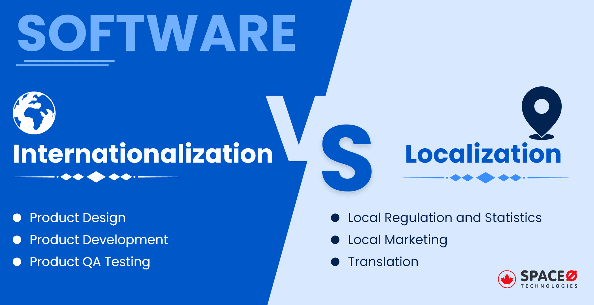 7 Differences Between Internationalization vs Localization