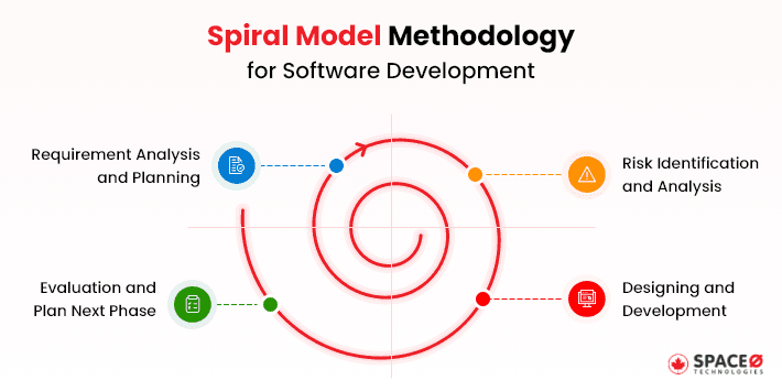 The Ultimate Guide to Software Development Process