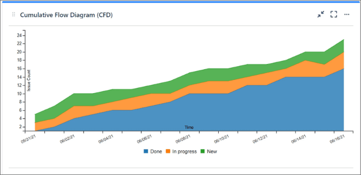 13 Important Software Development KPIs to Track in 2024