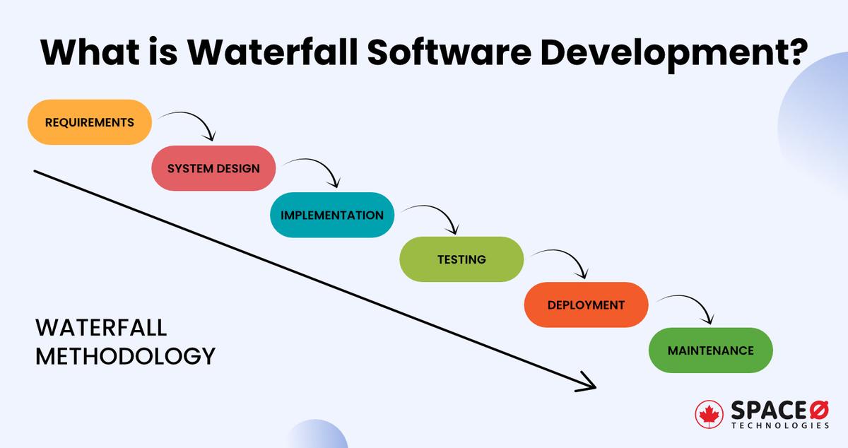 What is Waterfall Methodology? [Pros and Cons]