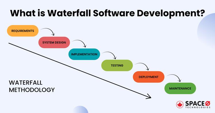 What is Waterfall Methodology? [Pros and Cons]
