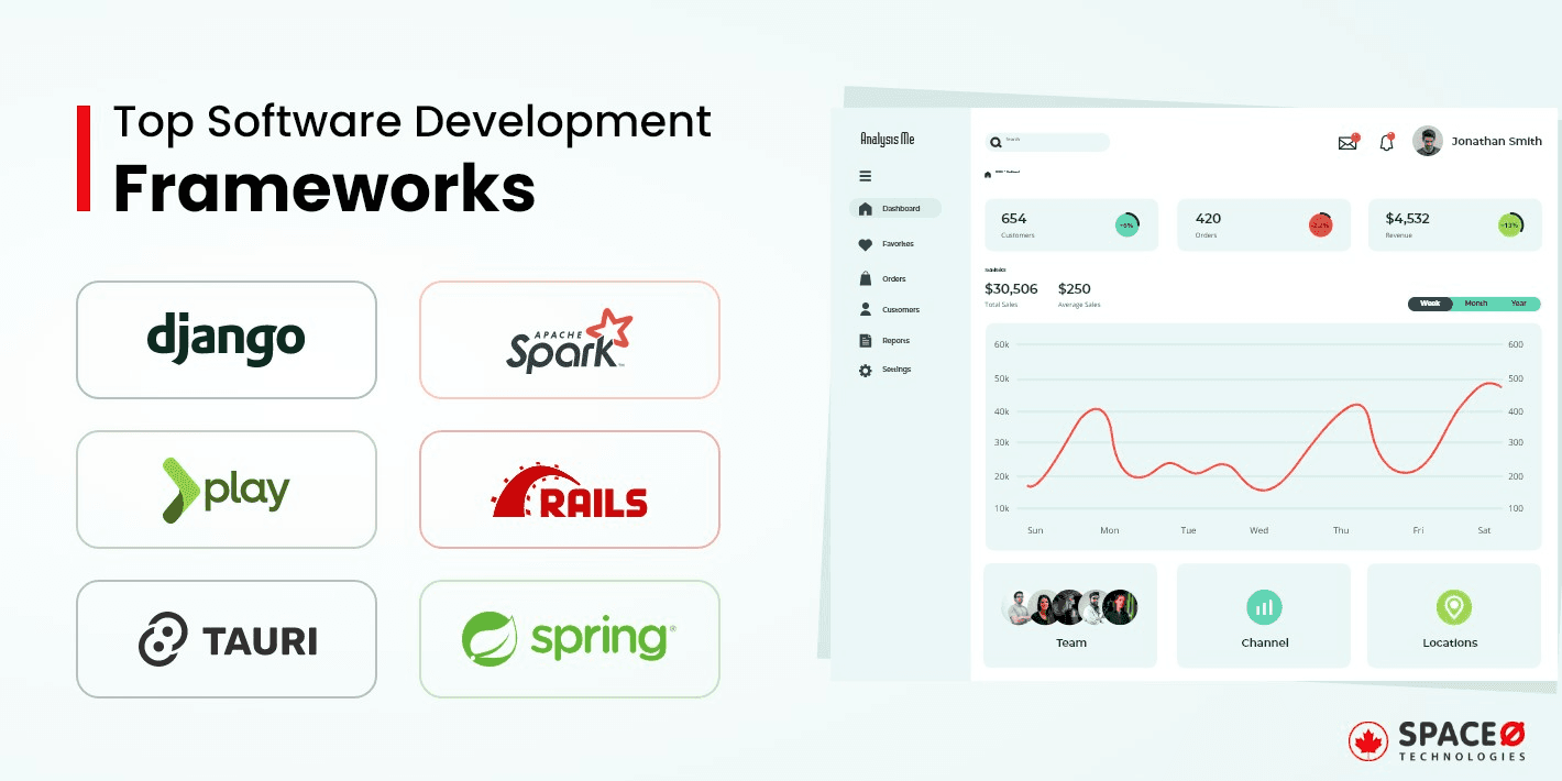 9 Top Software Development Frameworks to Select From in 2025