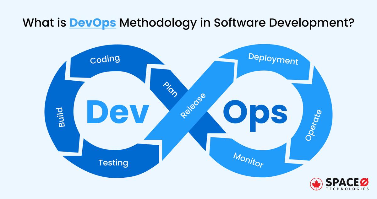 What is DevOps Methodology? (Purpose + Benefits + Lifecycle)