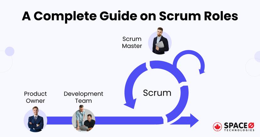 A Detailed Guide on Scrum Roles and Responsibilities