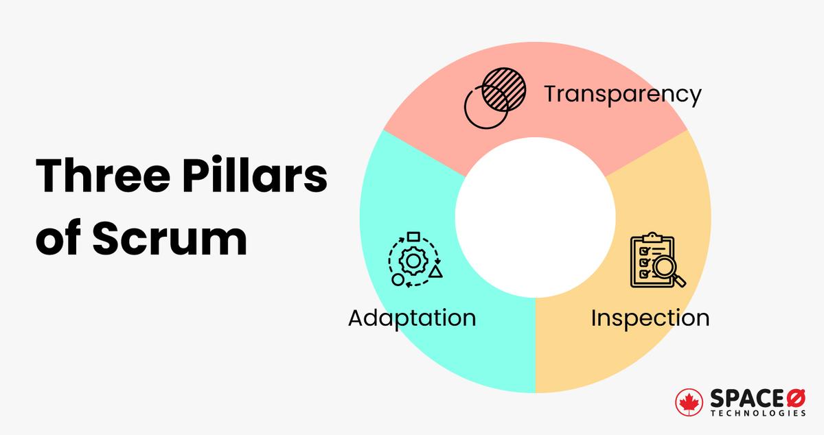 Which are the 3 Pillars of Scrum? [Learn in Detail]