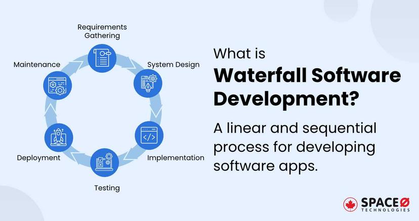 What is Waterfall Software Development? [Definition + Steps]