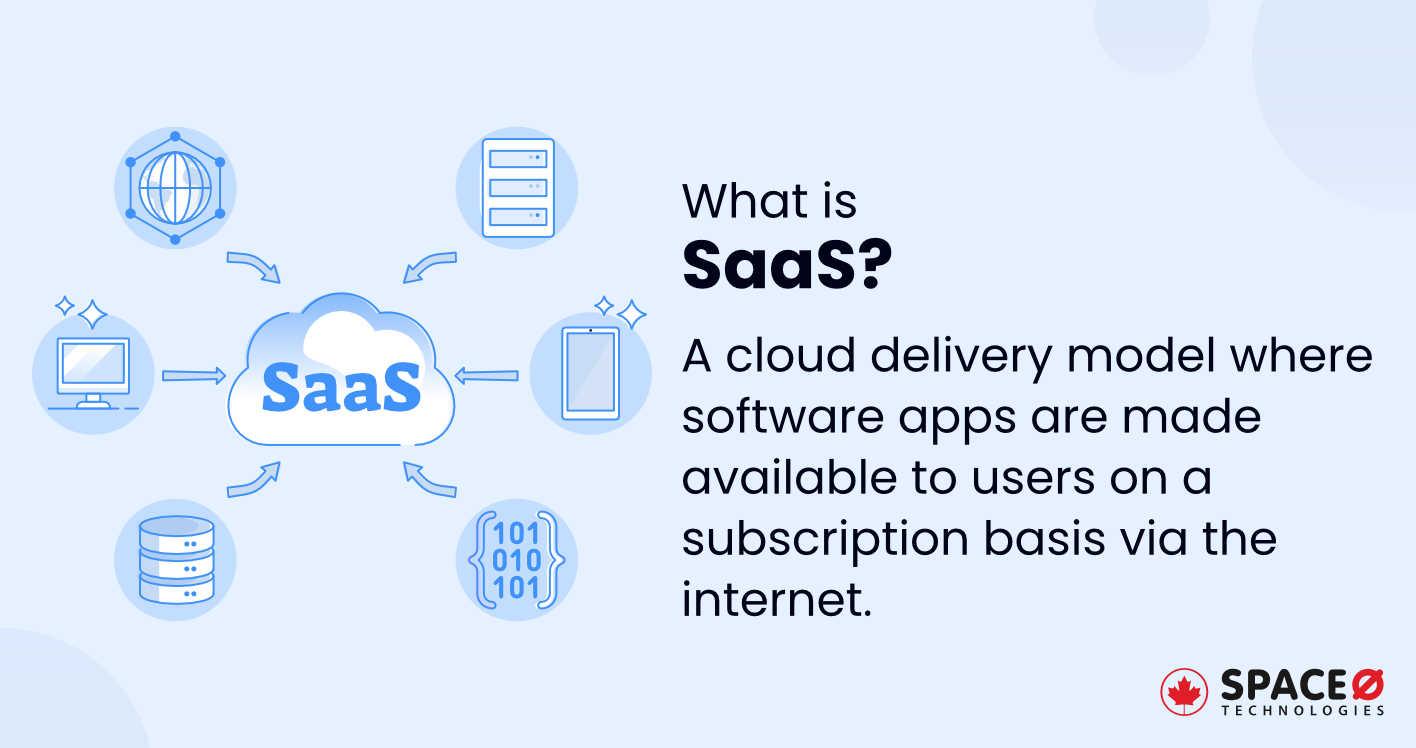 What is SaaS Software? [Definition of Software as a Service]