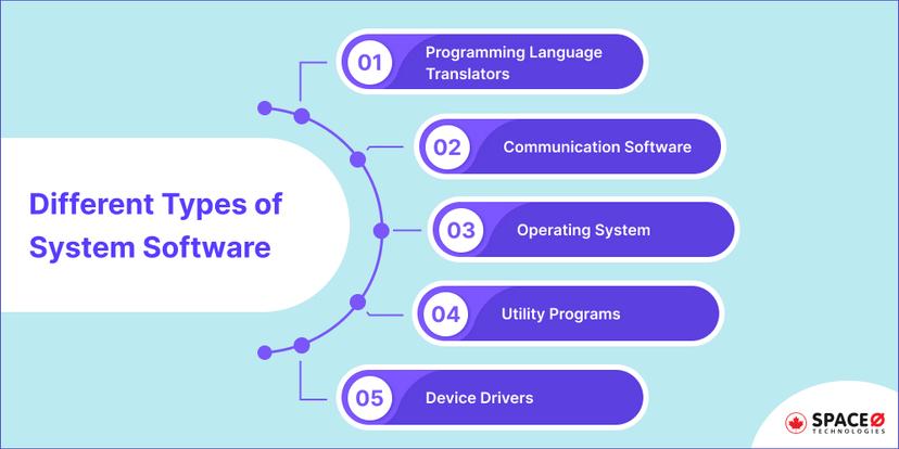 Differences Between Application Software & System Software