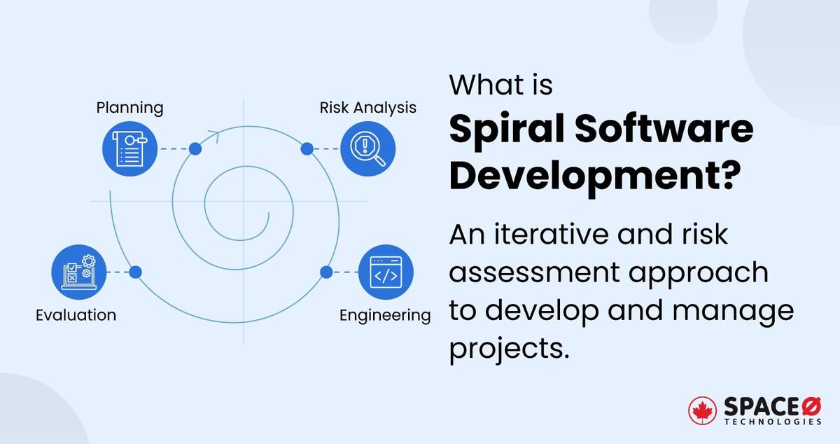 What is Spiral Software Development? Process & Benefits