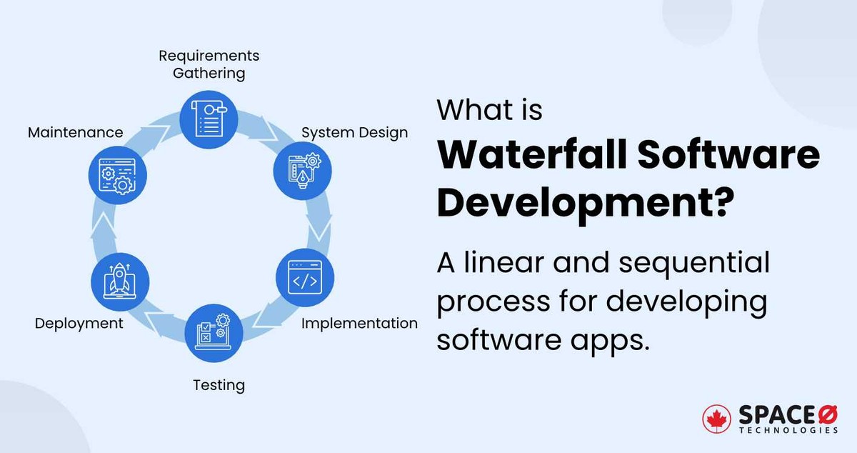 What is a Software Product? [Definition + Types + Examples]